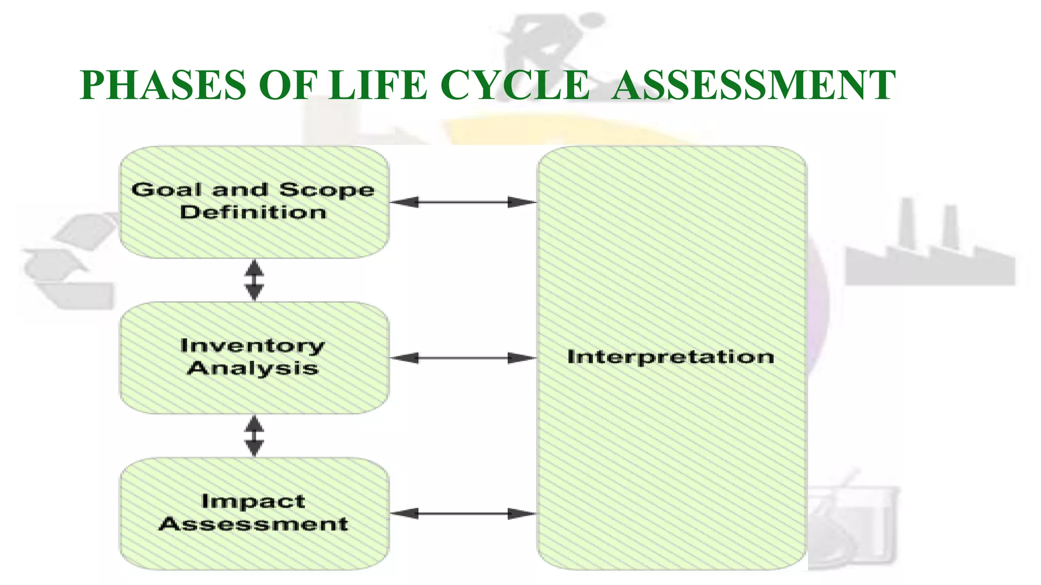 Life cycle assessment | PPTX