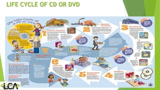 Life cycle assessment | PPTX