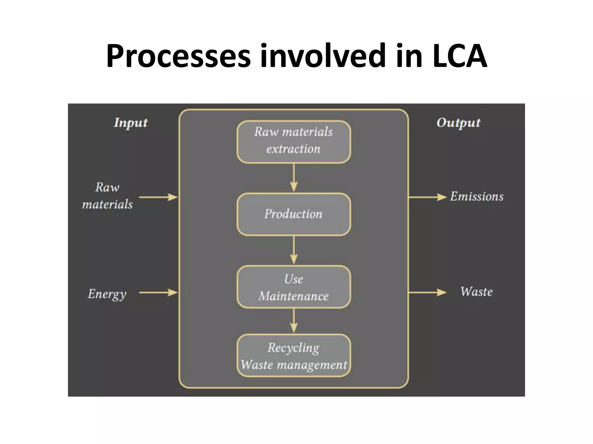 Life cycle assessment | PPTX