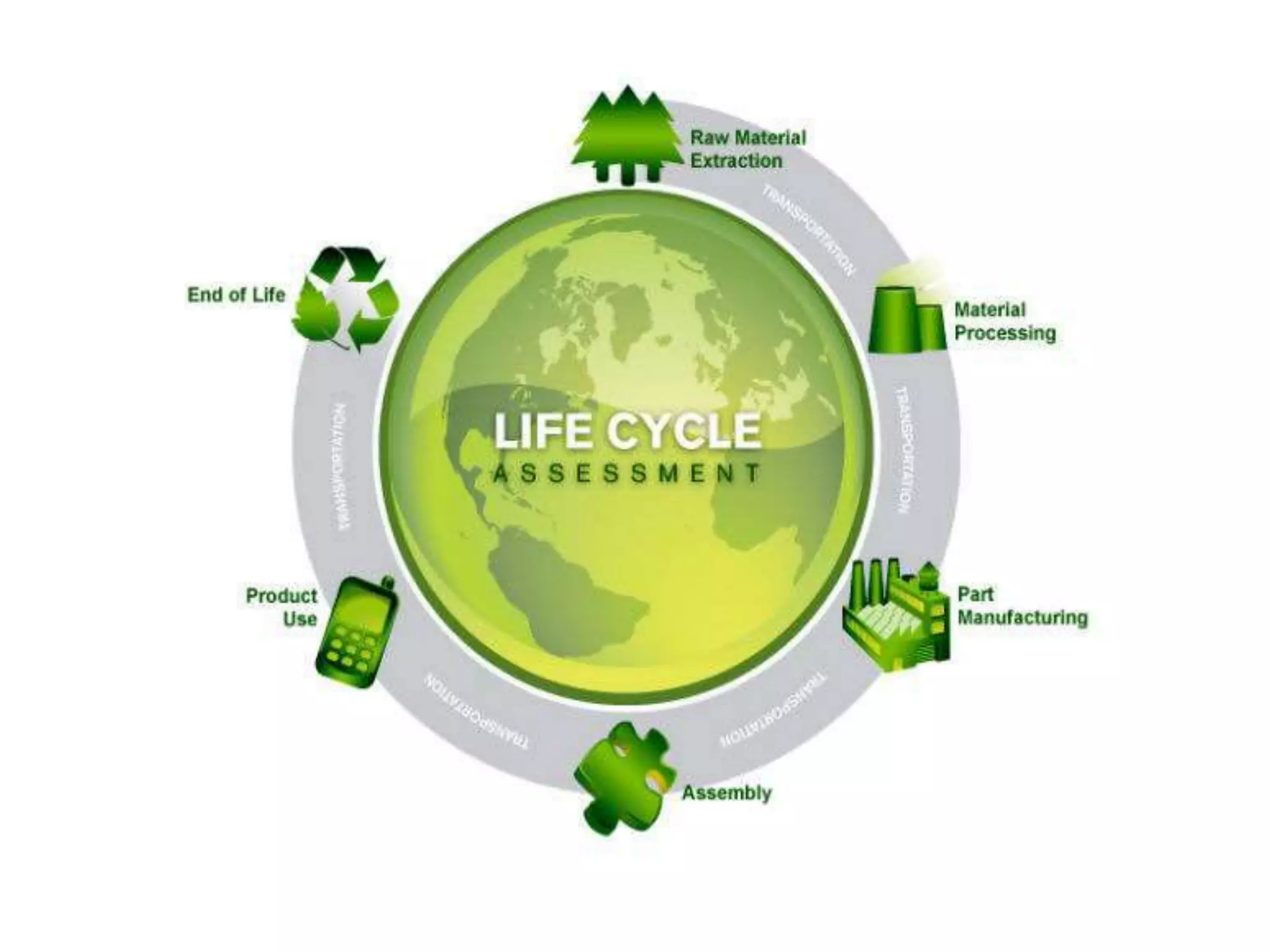 Life cycle assessment | PPTX