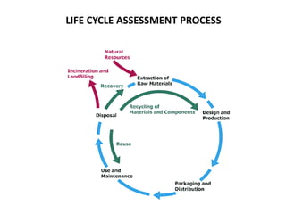 Life cycle assessment | PPTX