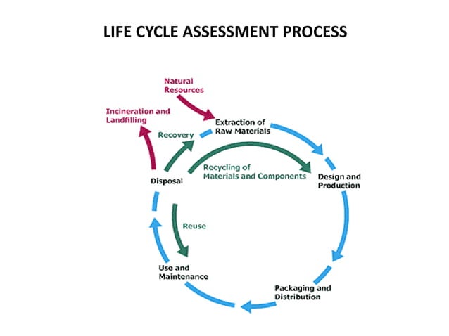 Life cycle assessment