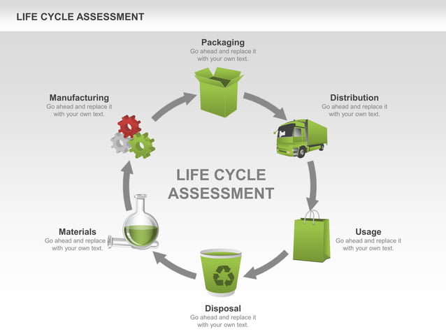 Life Cycle Assessment Diagram (for PowerPoint and Google Slides) | PPT