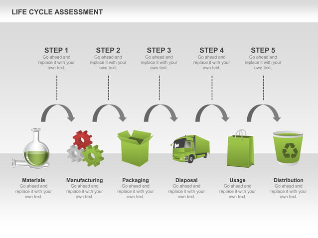 Life Cycle Assessment Diagram (for PowerPoint and Google Slides) | PPT