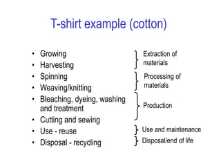 Life Cycle Assessment-Basics.ppt