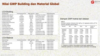 Life Cycle Assessment Building and Building Material.pdf