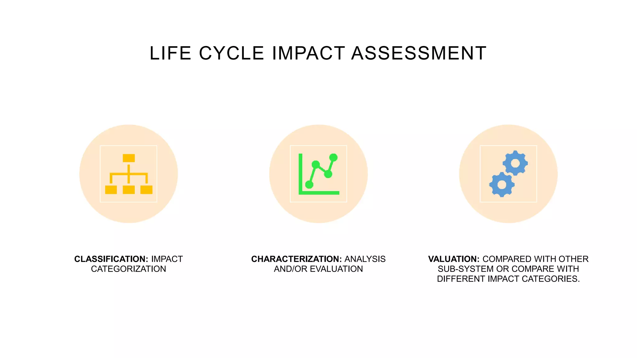 Life cycle Assessment (LCA).pptx