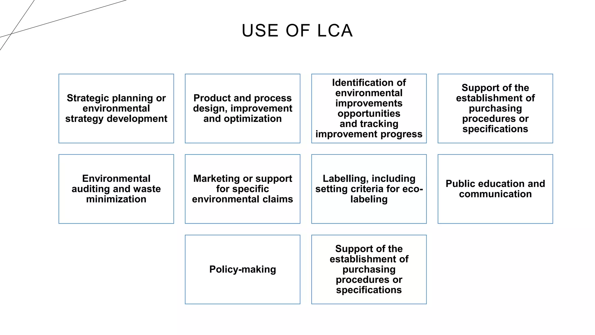 Life cycle Assessment (LCA).pptx | Environmental Services Industry | Industries