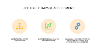 Life cycle Assessment (LCA).pptx