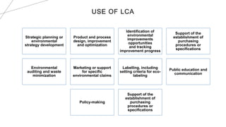 Life cycle Assessment (LCA).pptx | Environmental Services Industry ...