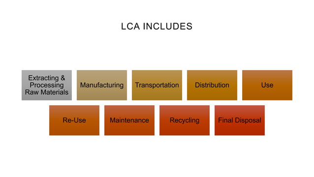 Life cycle Assessment (LCA).pptx | Environmental Services Industry ...