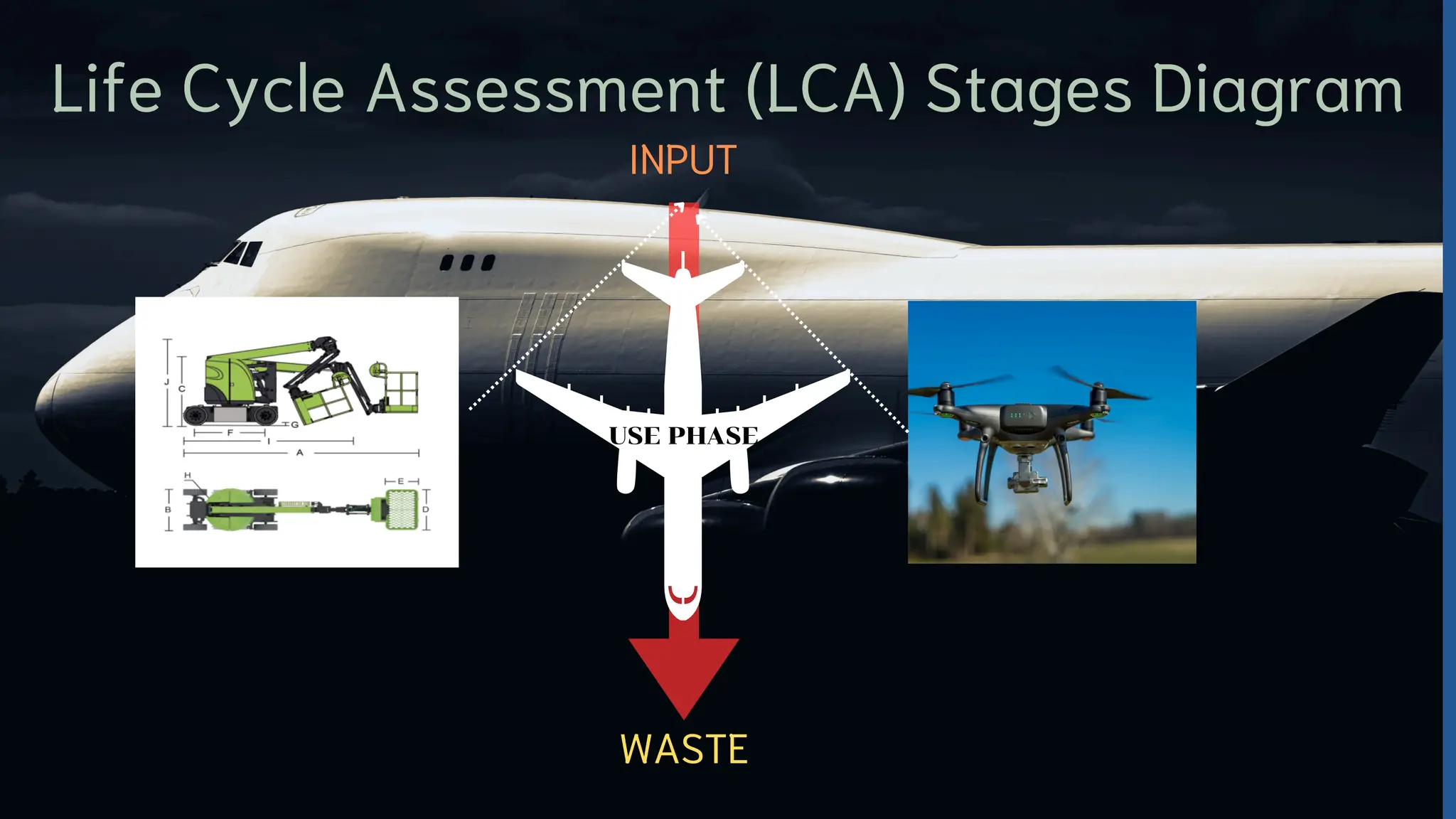 Life Cycle Assessment (LCA) of crane and drone | PPT
