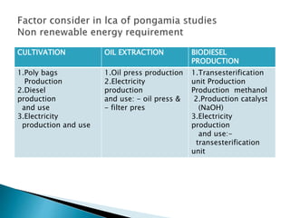 Life cycle assessment of biodiesel production from pongamia | PPTX