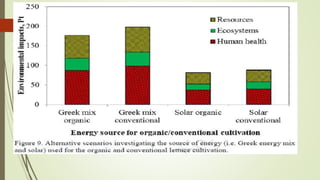 Life cycle assessment of organic versus conventional agriculture. a ...