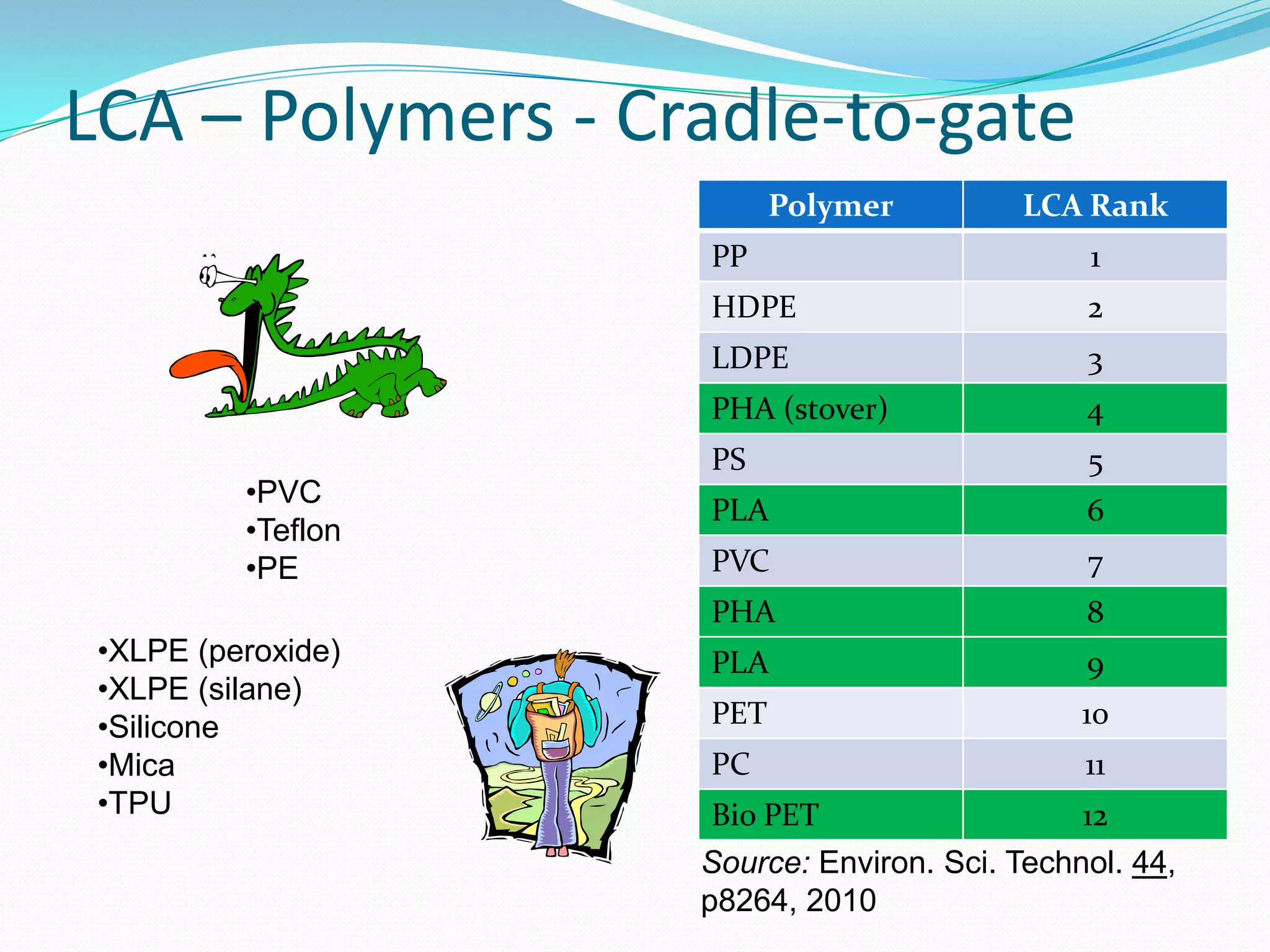 Life Cycle Assessment Of Polymers And Compounds | PPTX