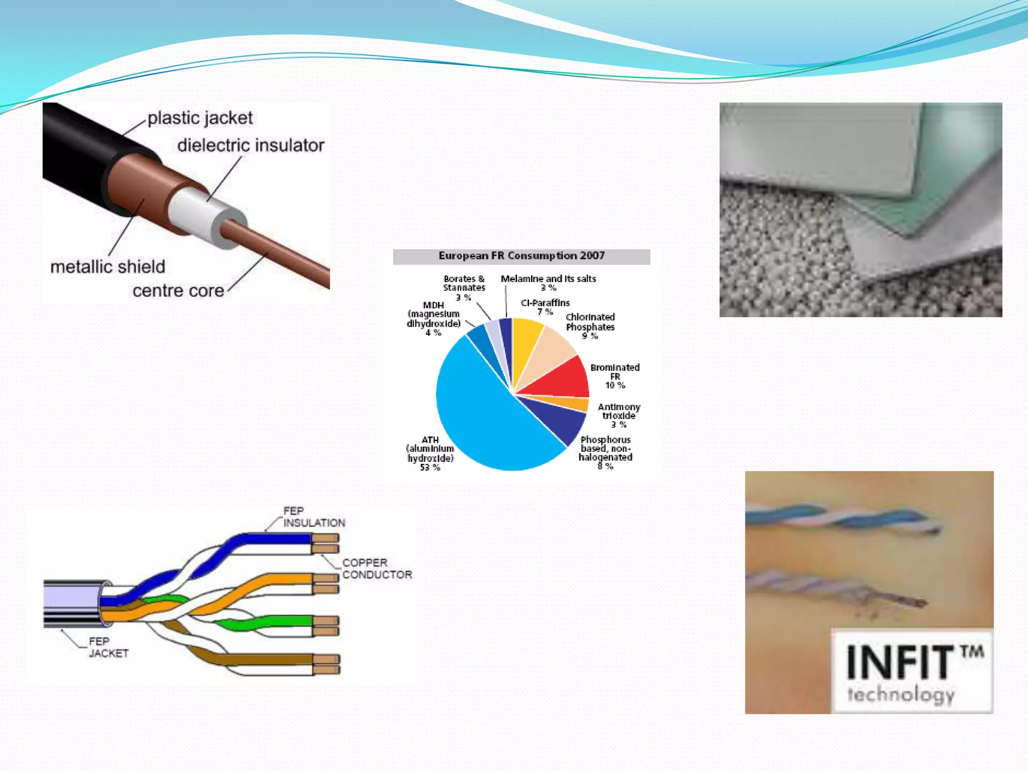 Life Cycle Assessment Of Polymers And Compounds | PPTX