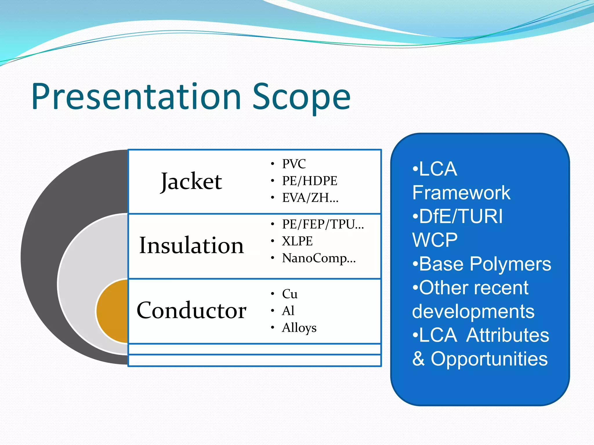 Life Cycle Assessment Of Polymers And Compounds | PPTX