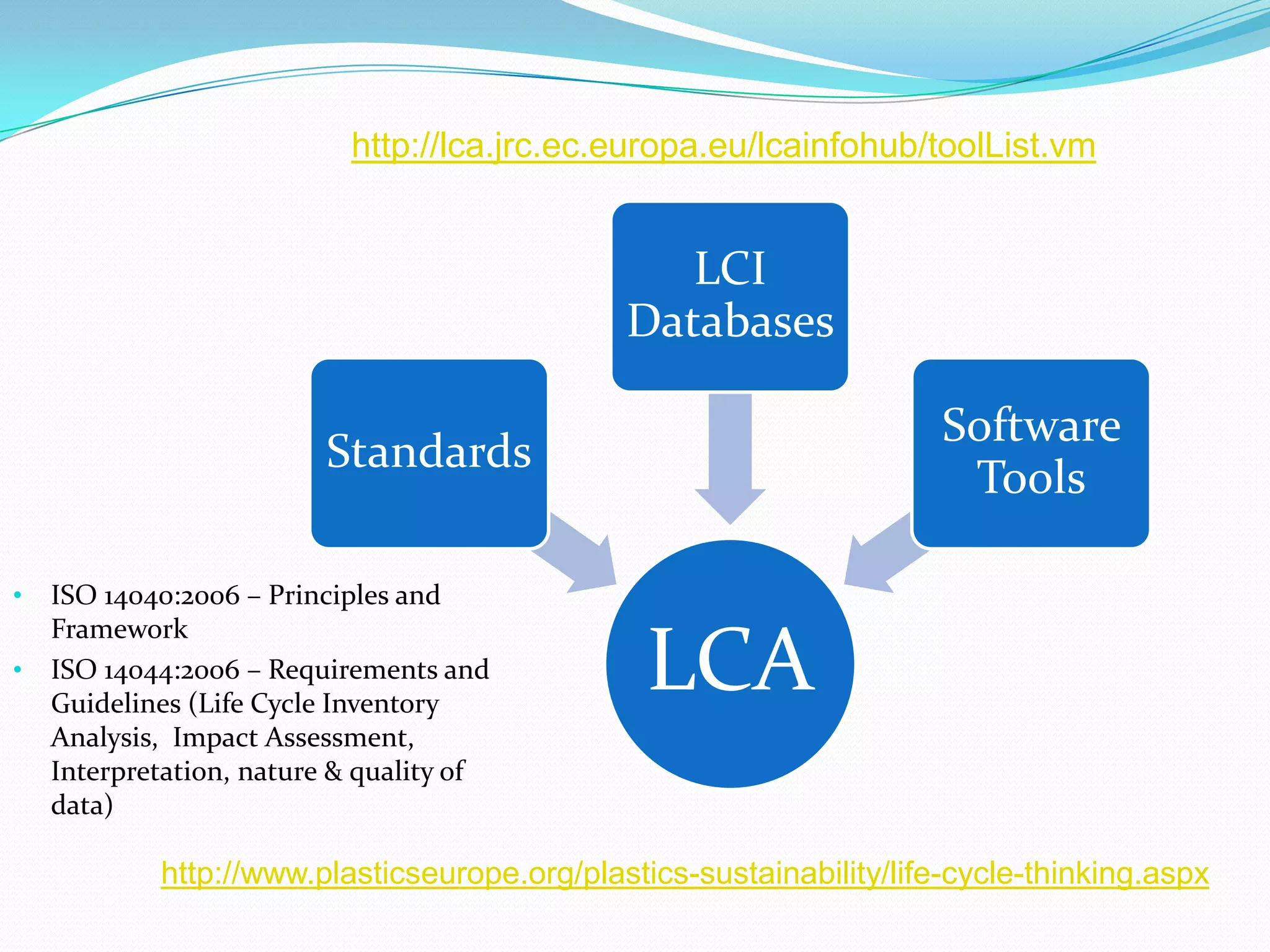 Life Cycle Assessment Of Polymers And Compounds | PPTX