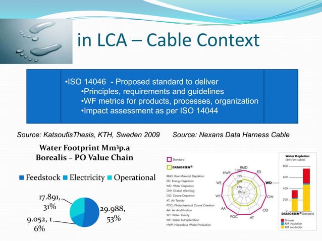 Life Cycle Assessment Of Polymers And Compounds | PPT