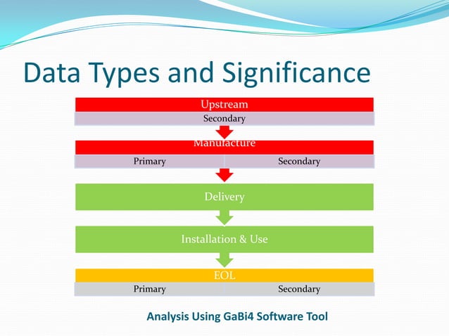 Life Cycle Assessment Of Polymers And Compounds | PPT