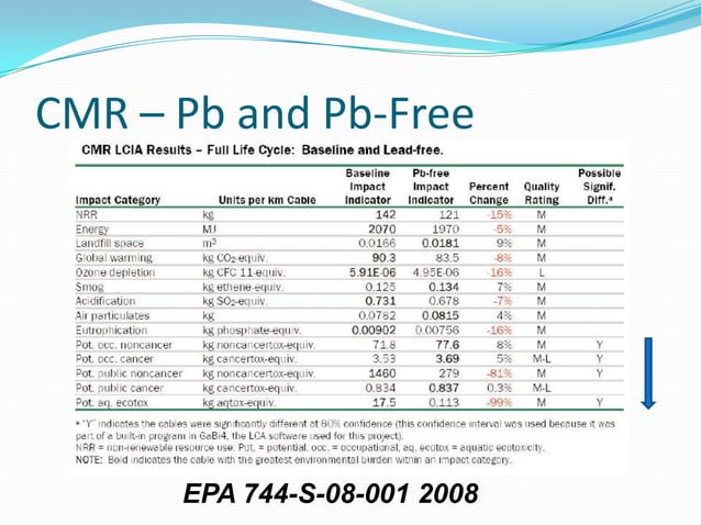 Life Cycle Assessment Of Polymers And Compounds | PPT