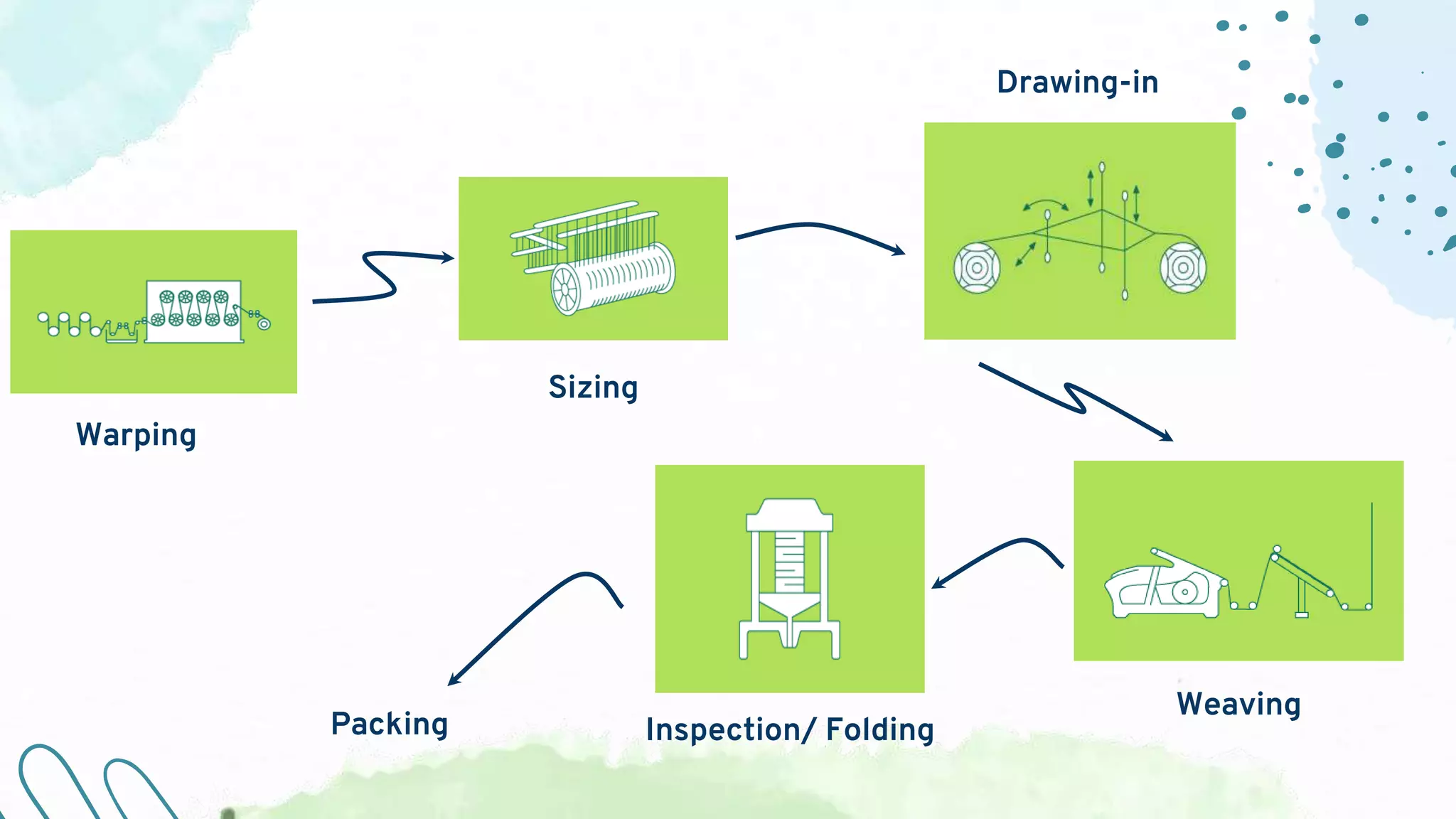 life cycle assessment of T-shirt.pptx