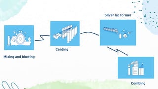 life cycle assessment of T-shirt.pptx
