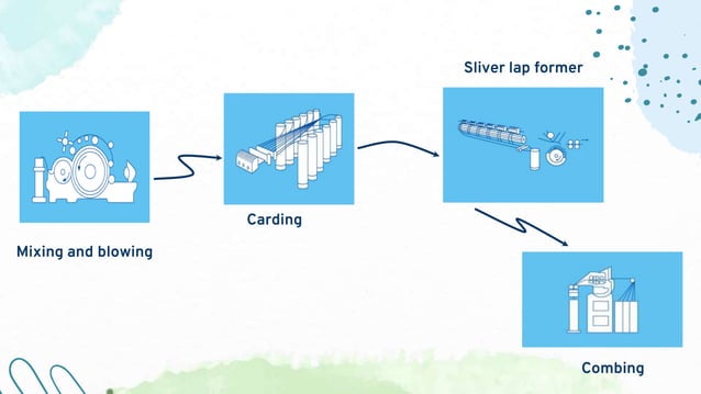 life cycle assessment of T-shirt.pptx