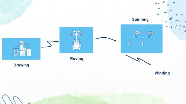life cycle assessment of T-shirt.pptx