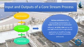 Life Cycle Assessment of Wastewater Treatment Plant.pptx