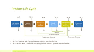 Life cycle assessment | PPTX
