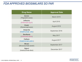 Life of a Biosimilar | PPTX