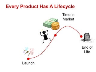 Lifecycle Management | PPT