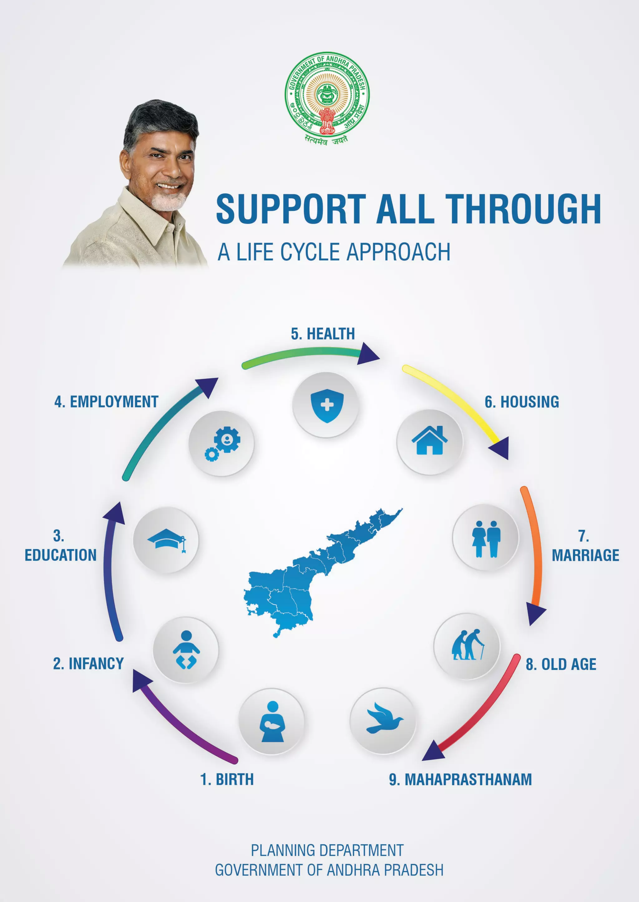 AP LIFE CYCLE PLANNING | PDF | Free Download