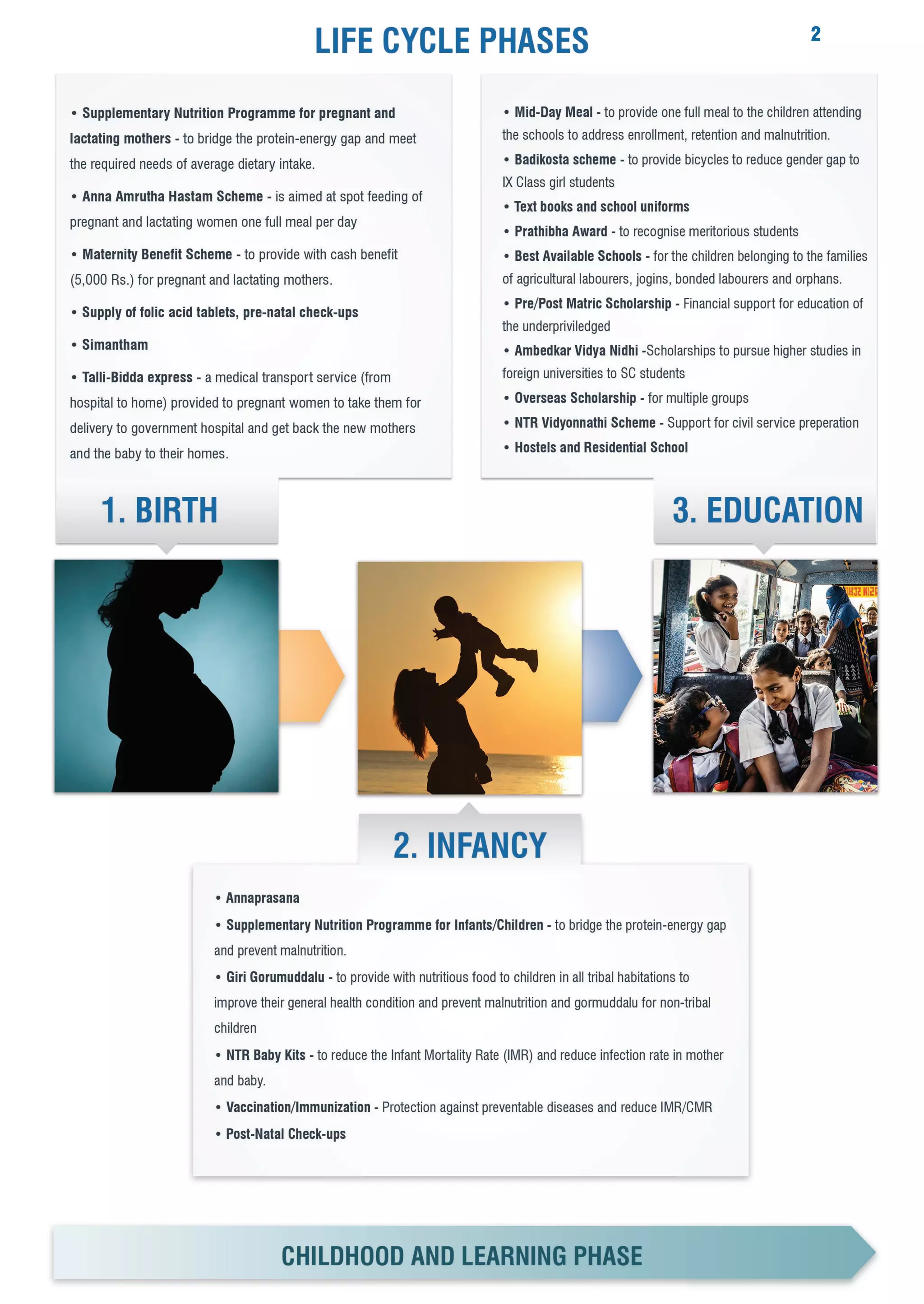 AP LIFE CYCLE PLANNING | PDF | Free Download