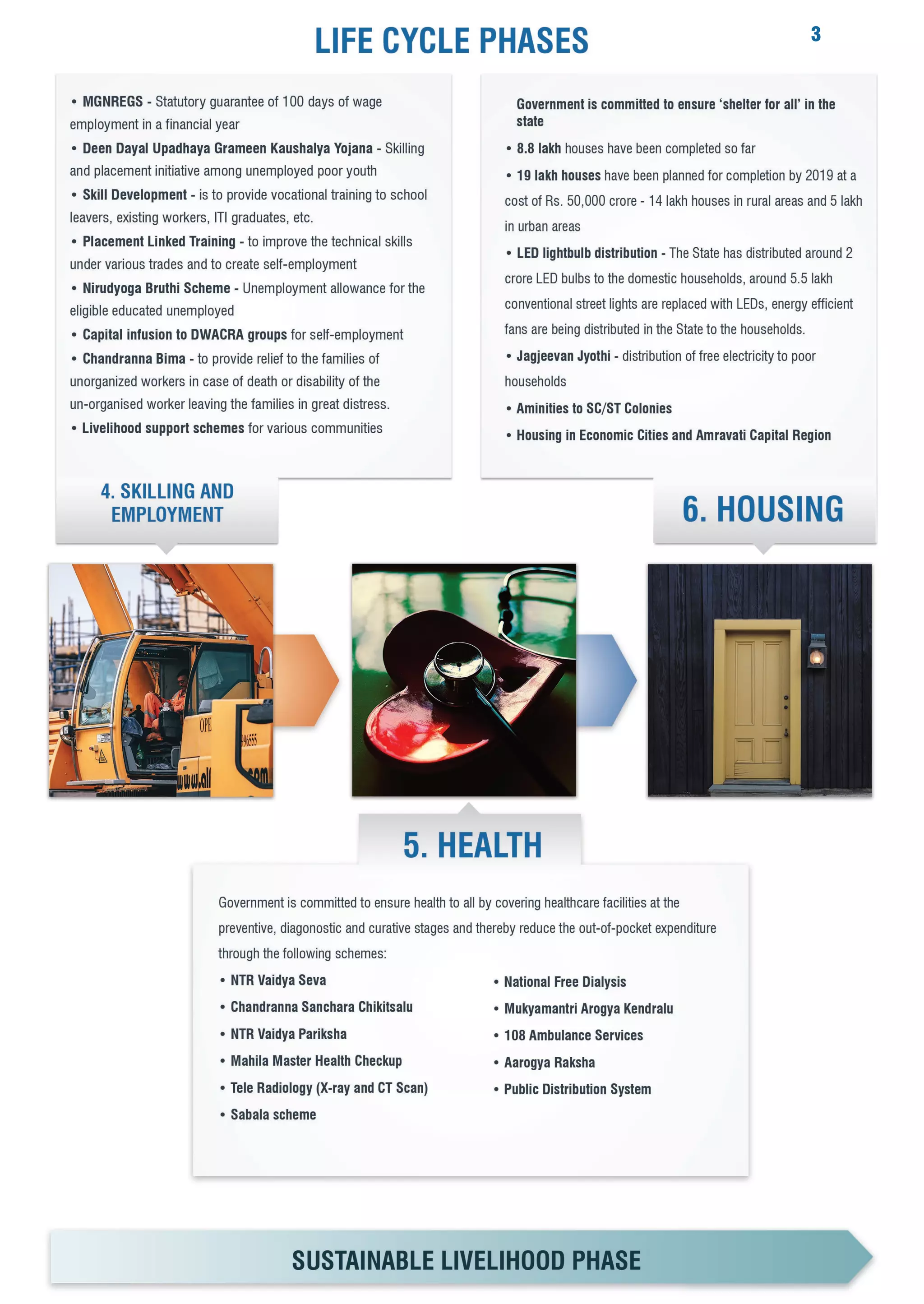 AP LIFE CYCLE PLANNING | PDF | Free Download