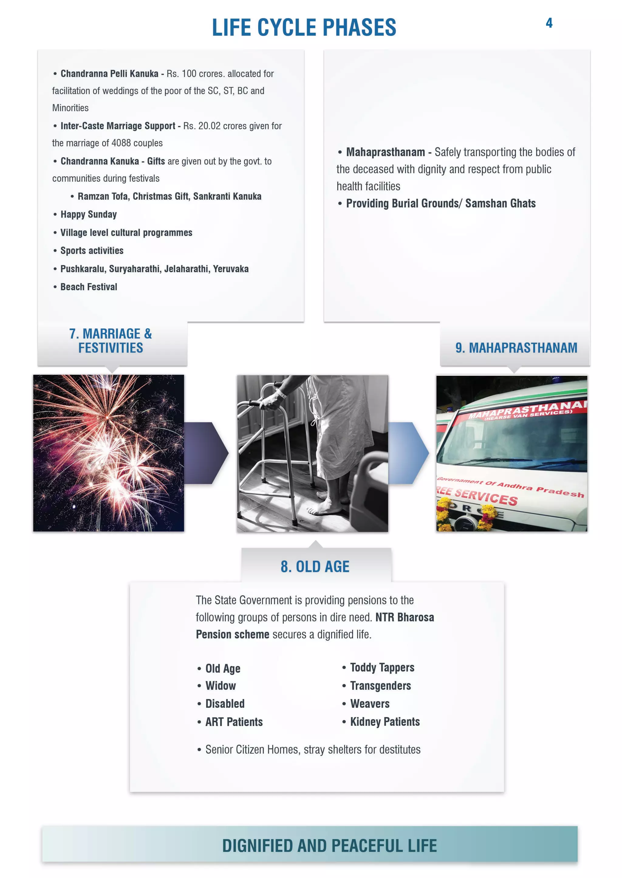 AP LIFE CYCLE PLANNING | PDF | Free Download