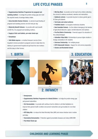 AP LIFE CYCLE PLANNING | PDF | Free Download