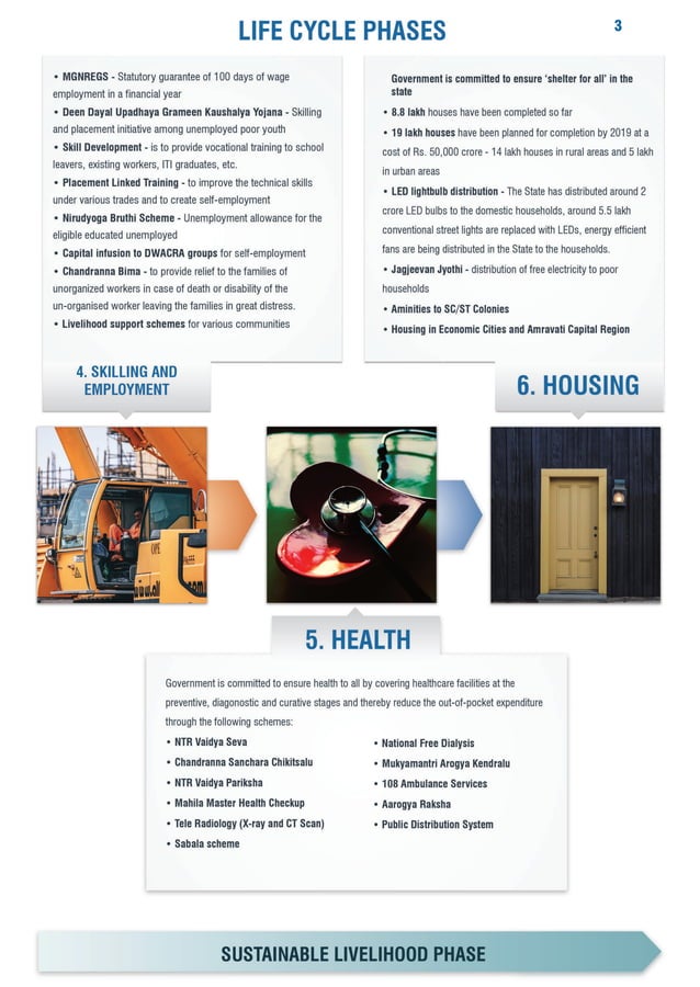 AP LIFE CYCLE PLANNING | PDF | Free Download