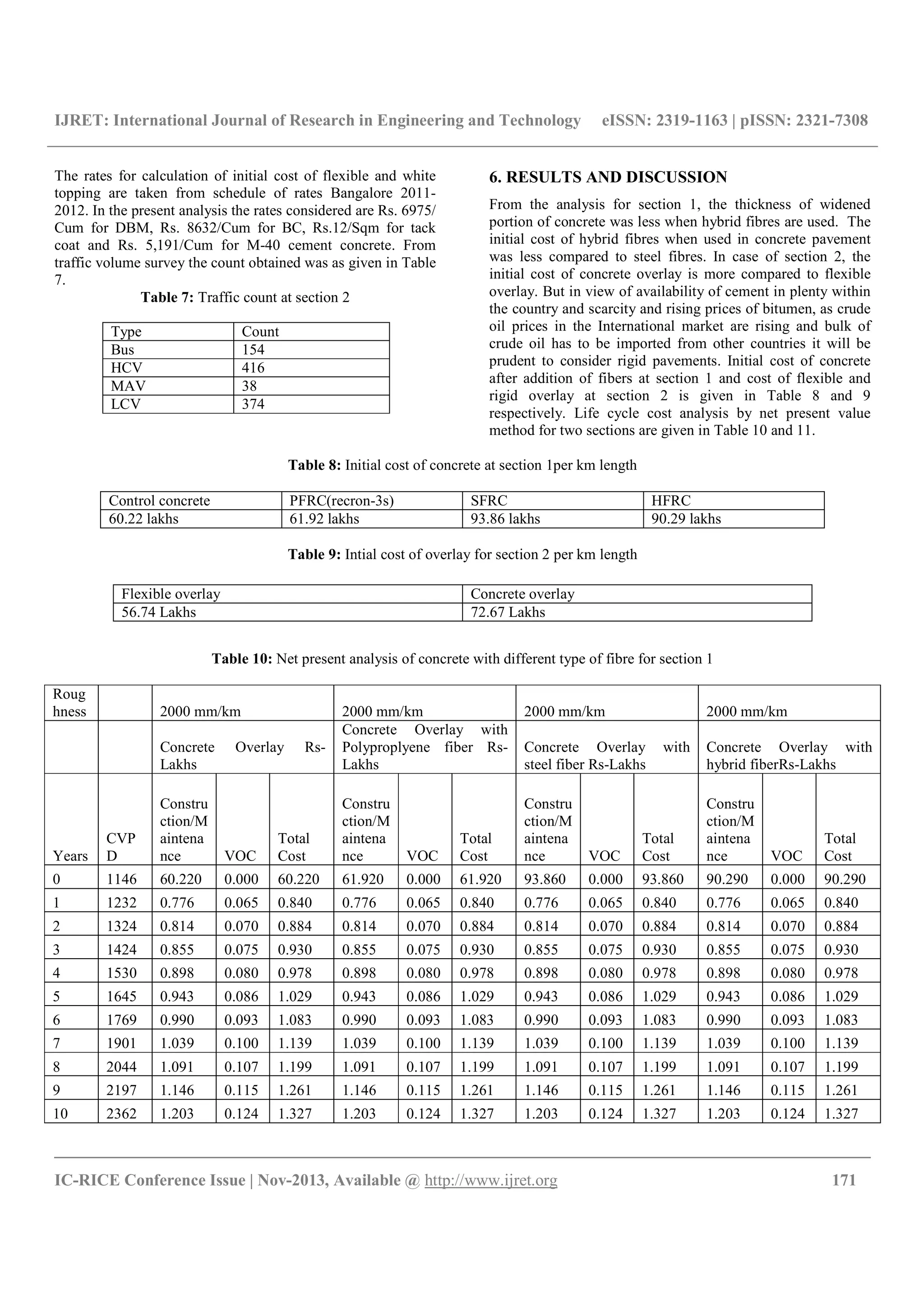 Life cycle cost analysis of overlay for an urban road in bangalore | PDF