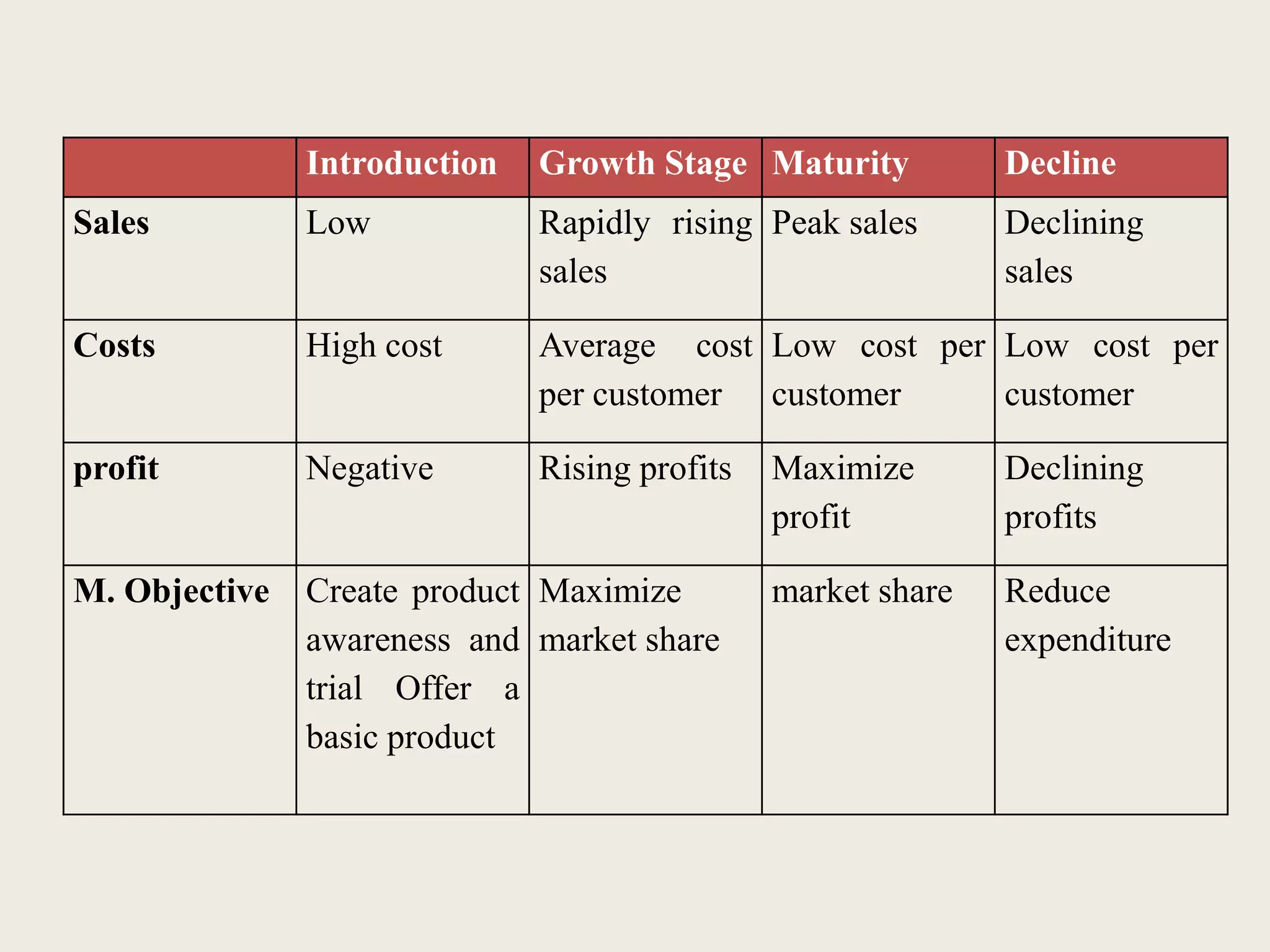 Life cycle costing | PPTX