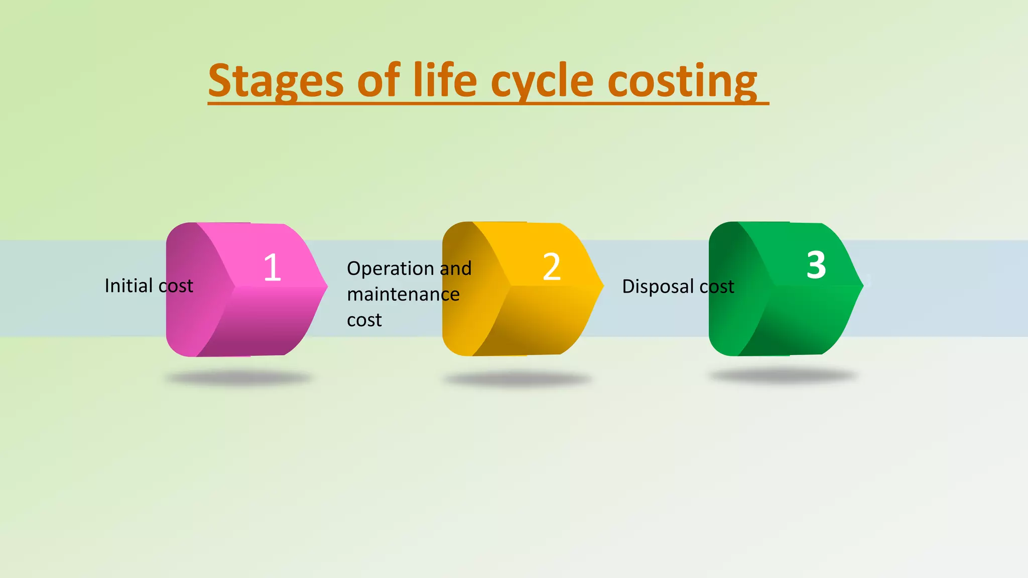 Life cycle costing | PPTX