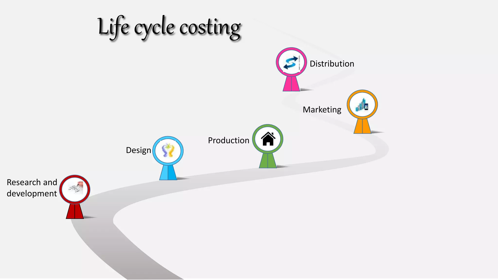 Life cycle costing | PPTX
