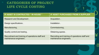 Life cycle costing | PPTX