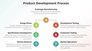 Life Cycle Costing Analysis (A Comprehensive Review) | PDF