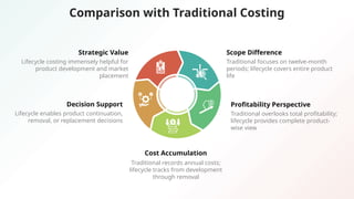 Life Cycle Costing Analysis (A Comprehensive Review) | PDF