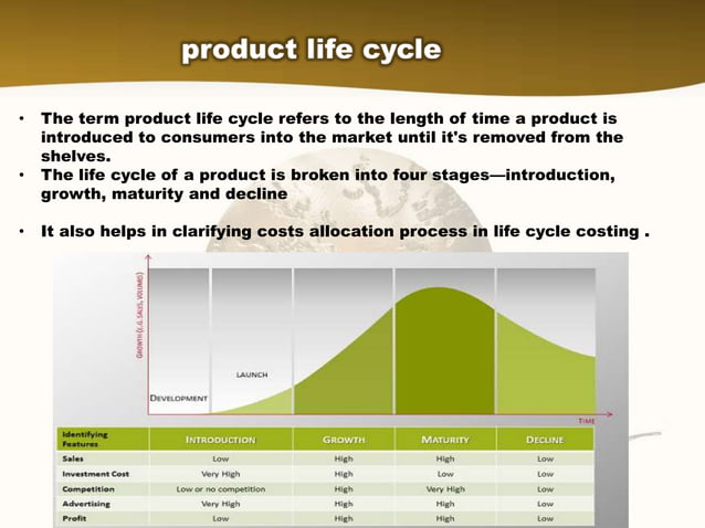 Life cycle costing and customer life cycle costing (cost accounting) | PPT