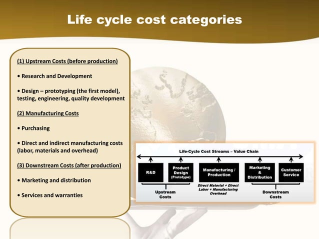 Life cycle costing and customer life cycle costing (cost accounting) | PPT