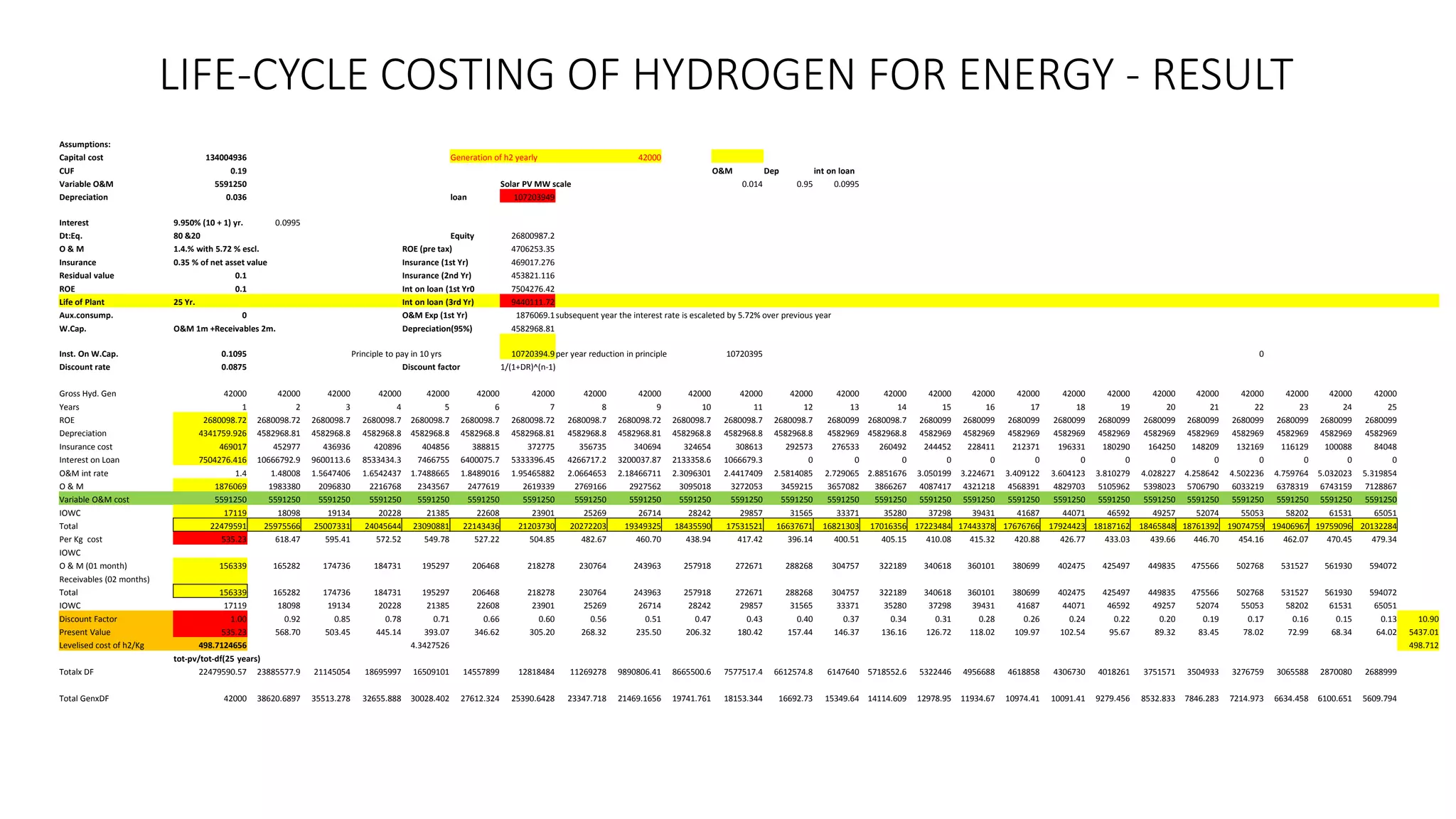 Life cycle costing and modeling | PPTX