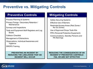Life Cycle Engineering - Falling Objects Prevention | PPT